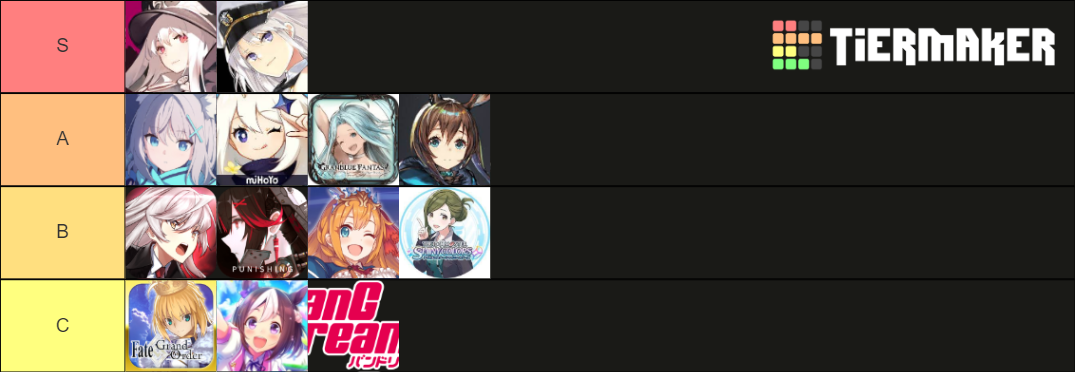 Gacha game Tier List (Community Rankings) - TierMaker