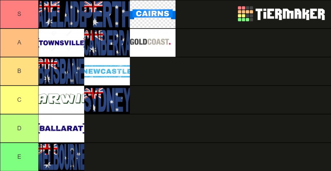 Australian Cities Tier List (Community Rankings) - TierMaker