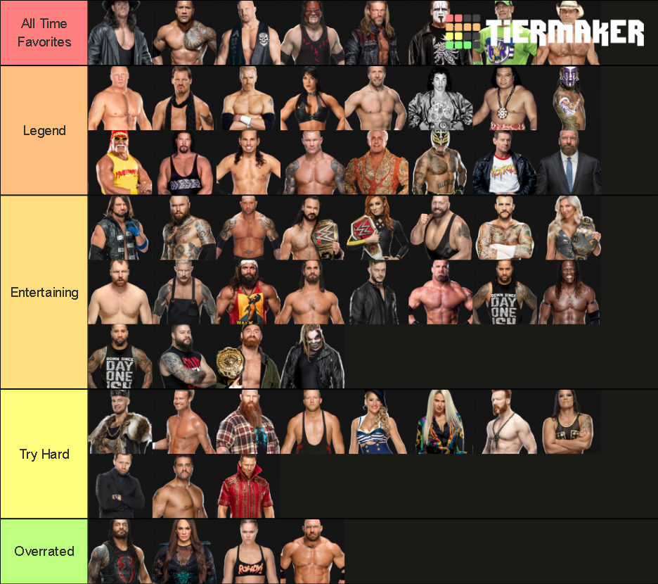 WWE Superstars Past and Present RANKED Tier List (Community Rankings ...