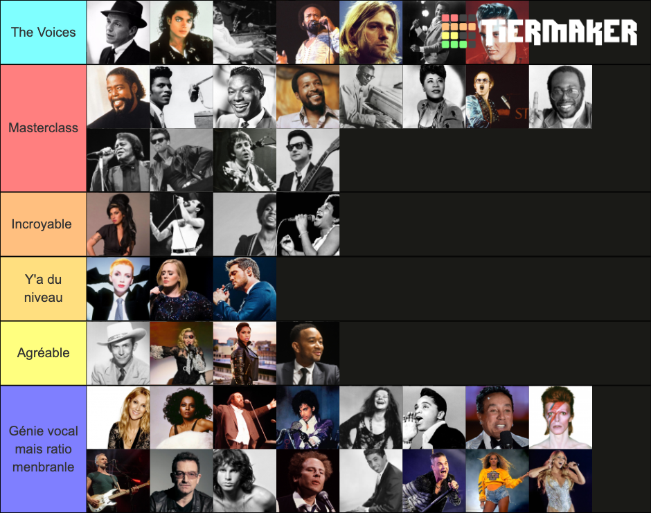 Best Singers Tier List (Community Rankings) - TierMaker
