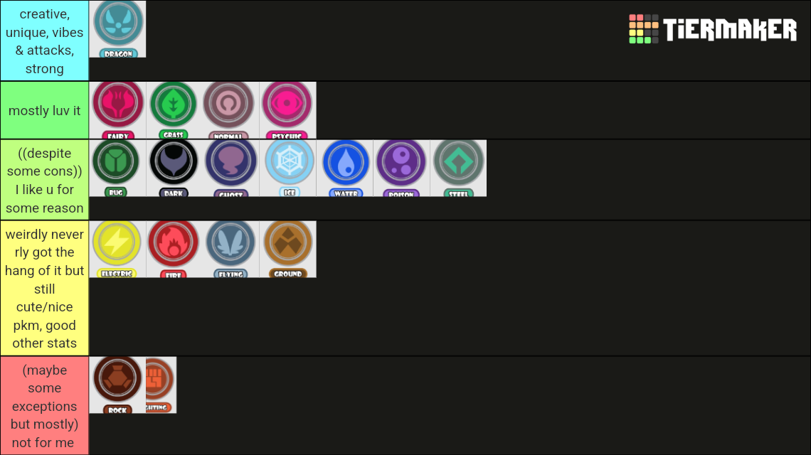 Pokemon Types Tier List (Community Rankings) - TierMaker