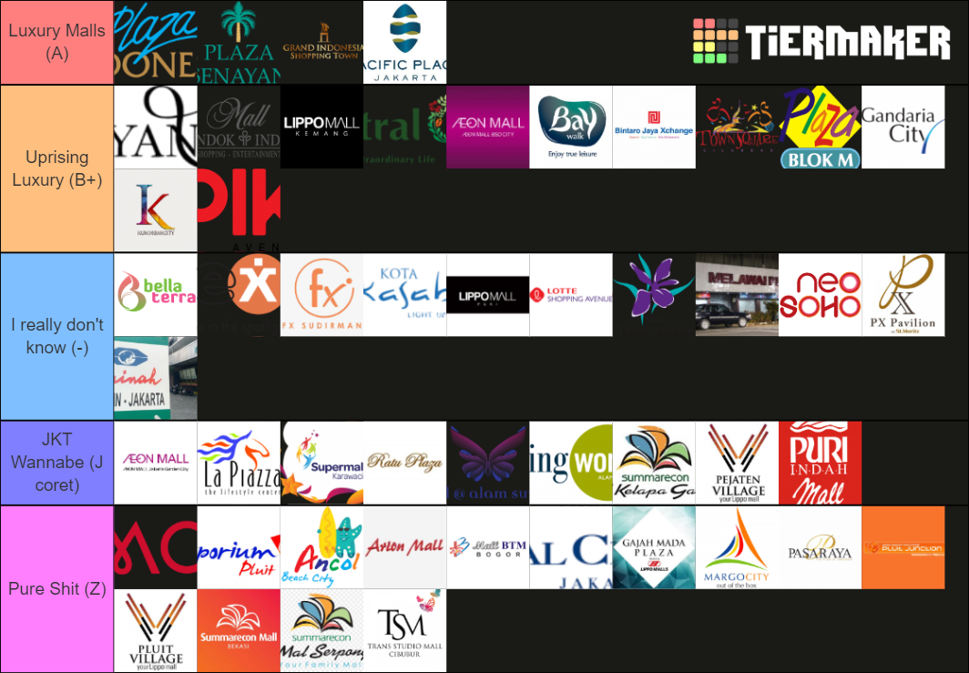 Definitive™ Jakarta Malls Tier List (Community Rankings) - TierMaker