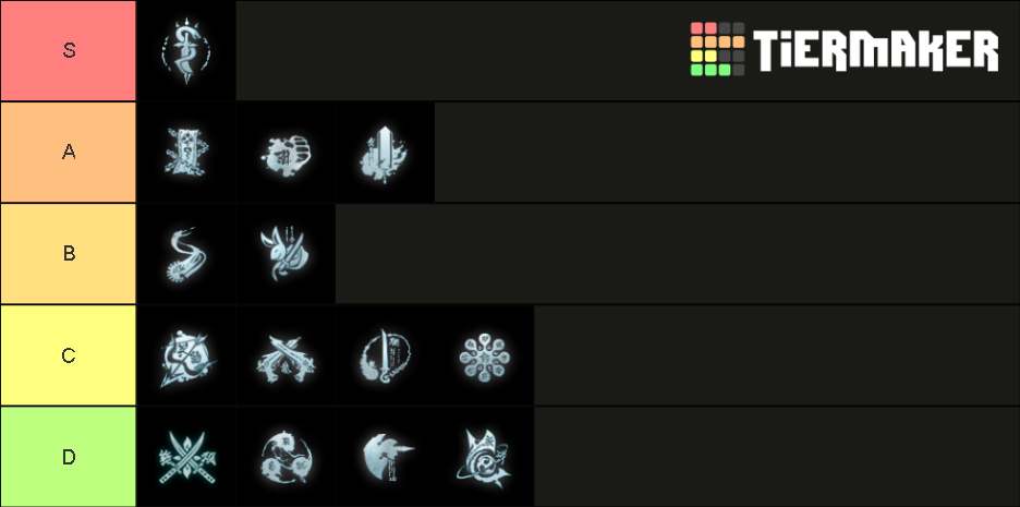 BNS Class Tier List (Community Rankings) - TierMaker