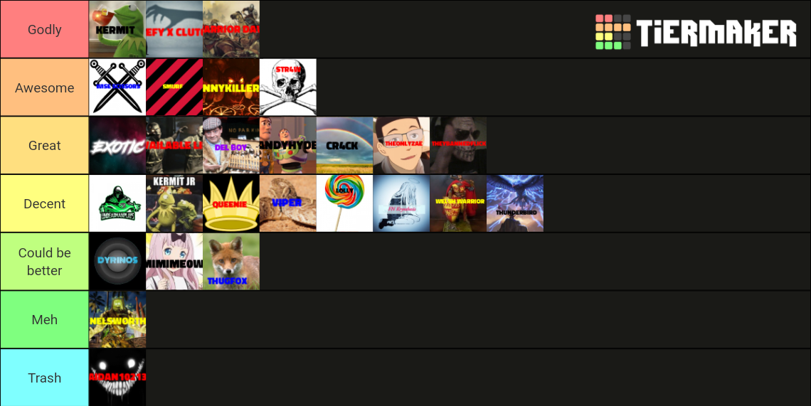 All Time IW Easter Egg Helpers Tier List (Community Rankings) - TierMaker