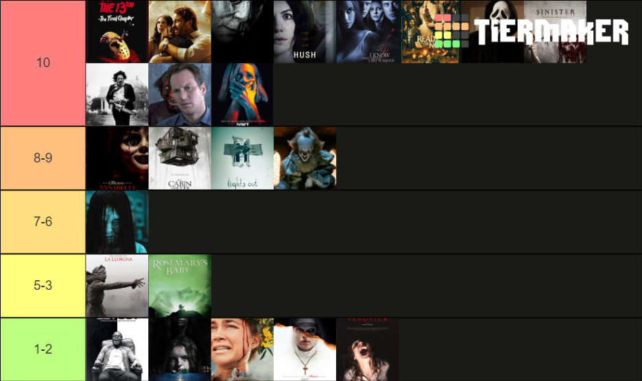 Ranking horror movies Tier List (Community Rankings) - TierMaker