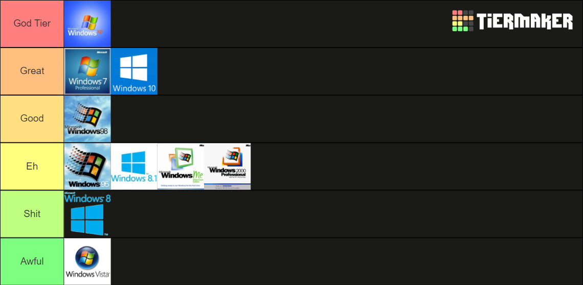 Windows Editions Tier List (Community Rankings) - TierMaker