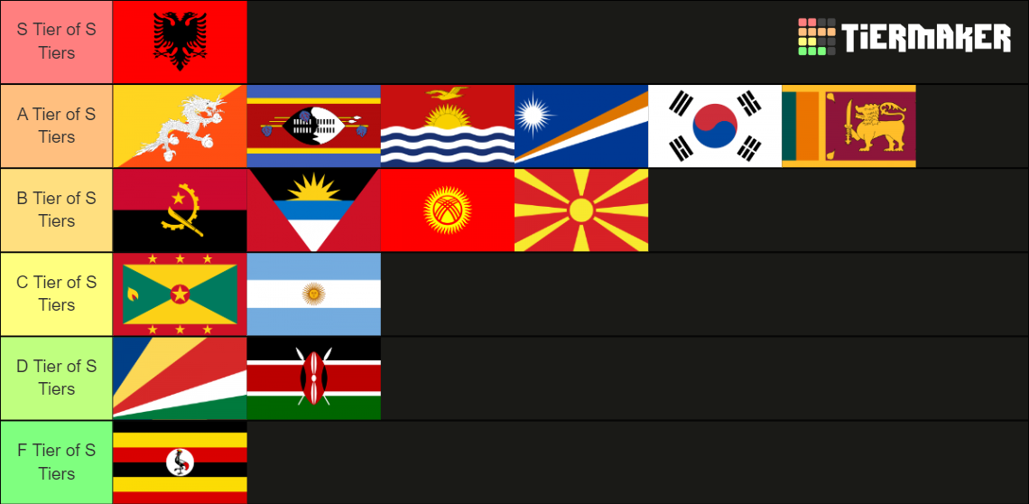 Recent Geography & Maps Tier Lists - TierMaker