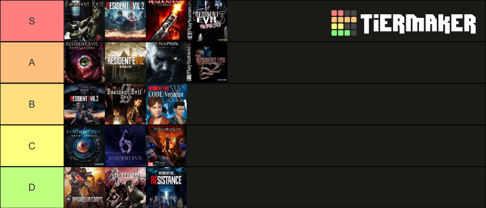 RE Tier List (Community Rankings) - TierMaker