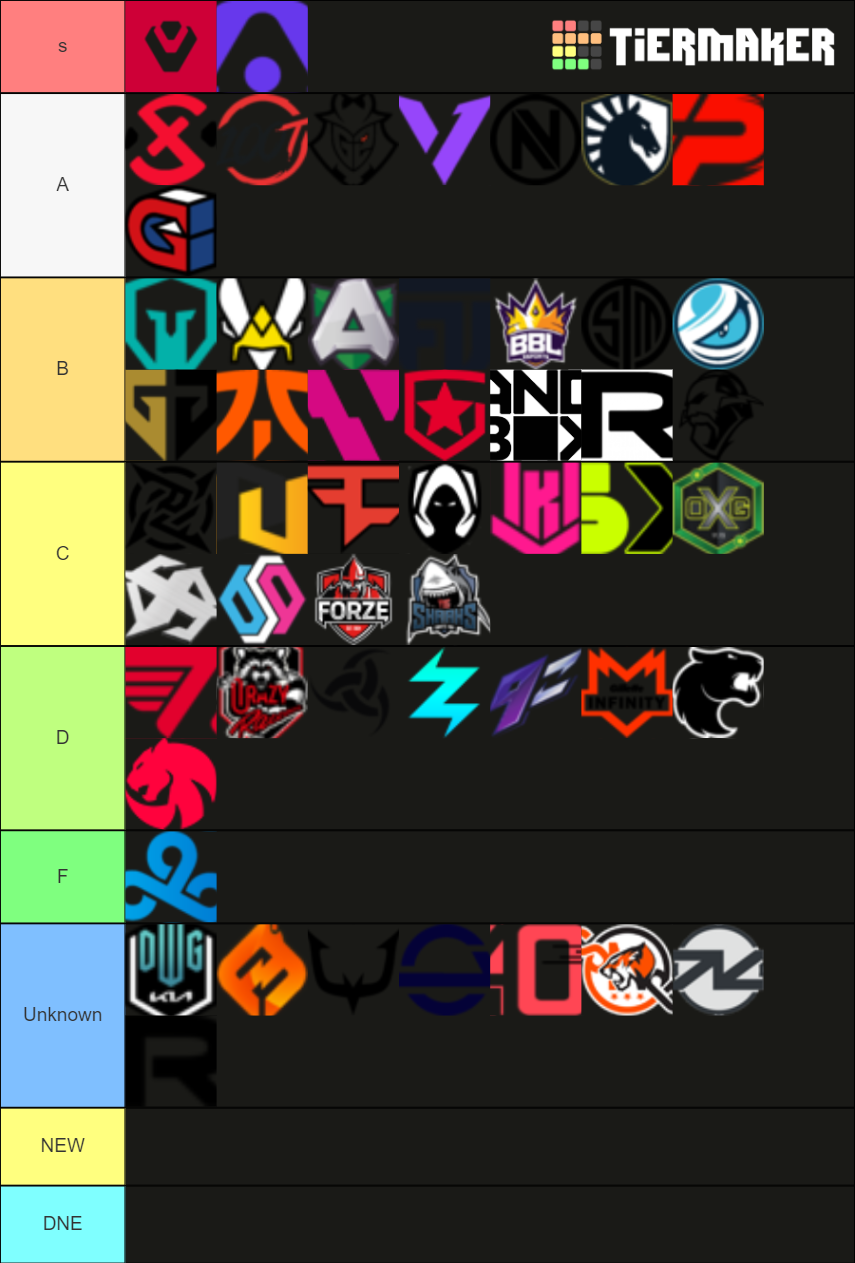 World Valorant Team Maker Tier List (Community Rankings) - TierMaker