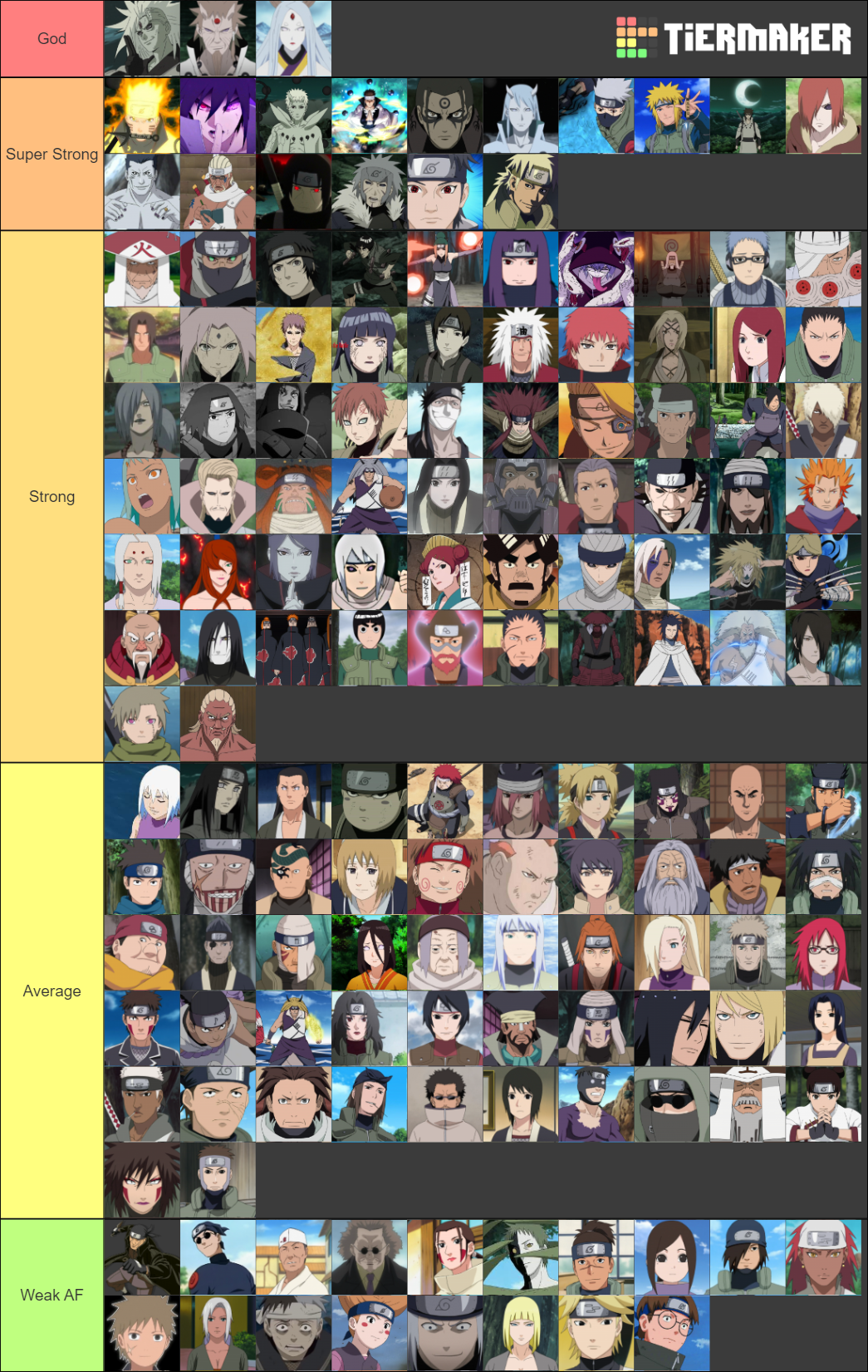 Naruto GOD Tier List (Community Rankings) - TierMaker