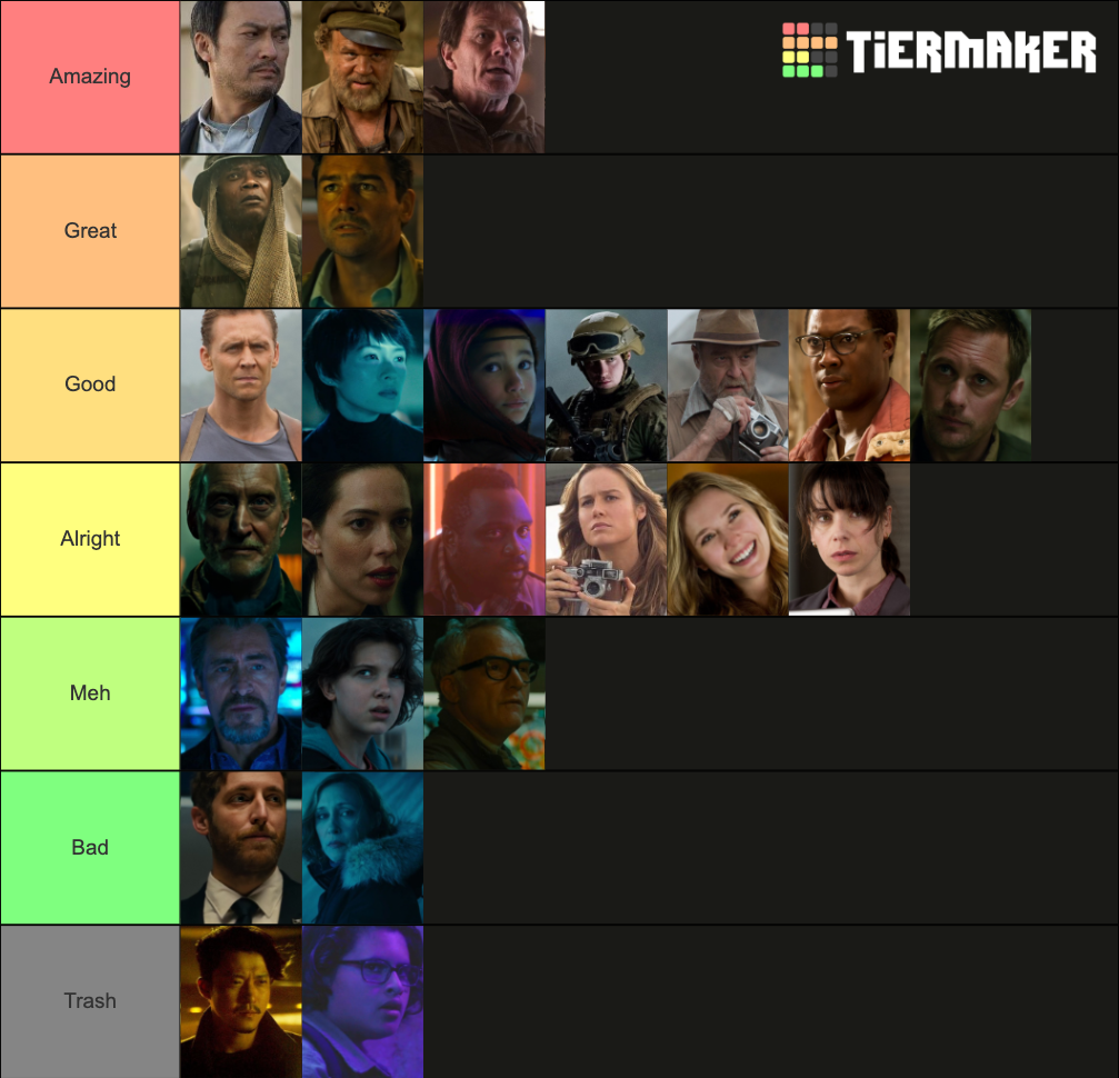 MonsterVerse Humans (as of August 2021 Tier List (Community Rankings ...