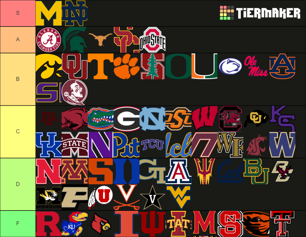 College Football Uniforms Tier List (Community Rankings) - TierMaker