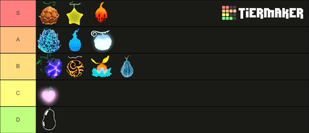 GPO Devil Fruits (UPDATED!) Tier List (Community Rankings) - TierMaker