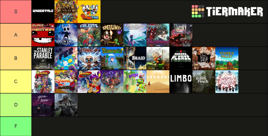 Best Indie Games Ever Tier List (Community Rankings) - TierMaker