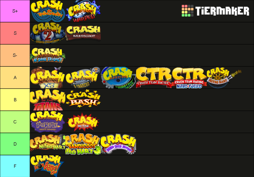 Crash Bandicoot Games: N. Sane Tier List (Community Rankings) - TierMaker