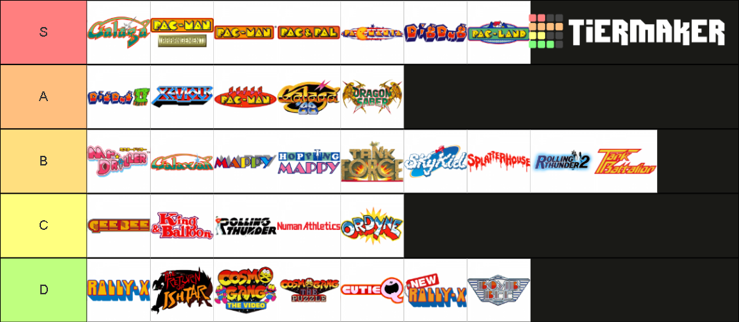 Namco Arcade Games Tier List (Community Rankings) - TierMaker