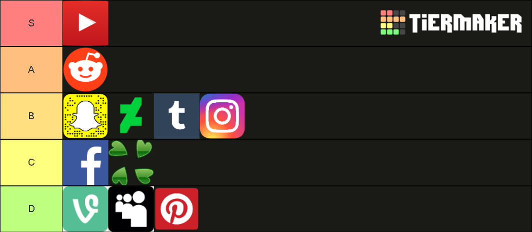 Social Media Tier List (Community Rankings) - TierMaker