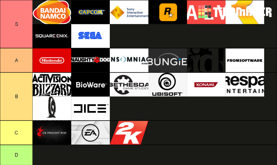 Video Game Developer Tier List (Community Rankings) - TierMaker