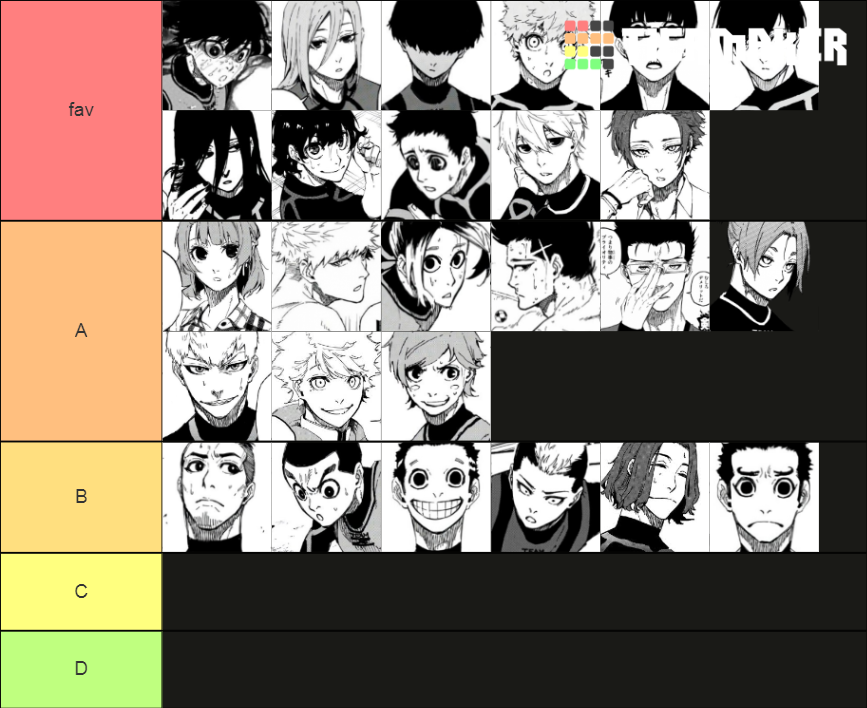 Blue Lock Characters Tier List (Community Rankings) - TierMaker