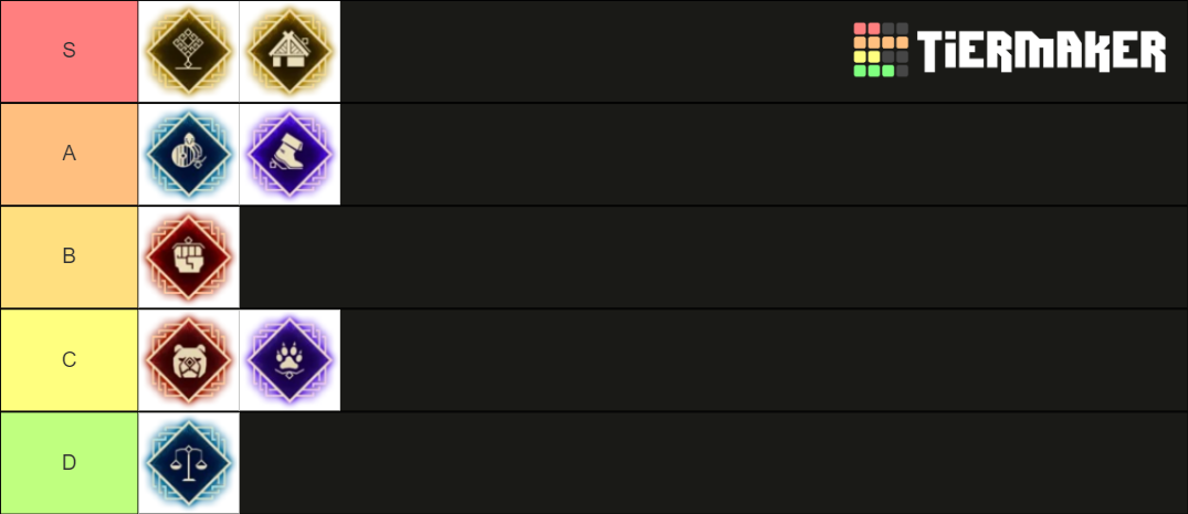 Tribes of Midgard: Classes Tier List (Community Rankings) - TierMaker