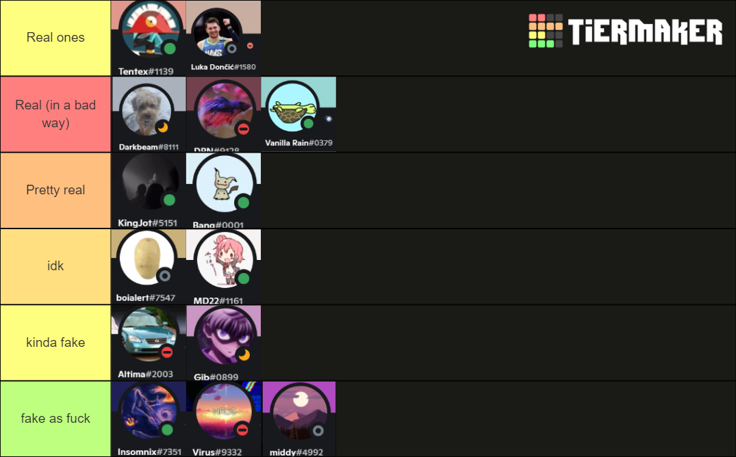 EGO Tier List (Community Rankings) - TierMaker