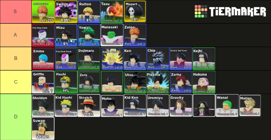 Omega Tower Defense Simulator Tier List (Community Rankings) - TierMaker