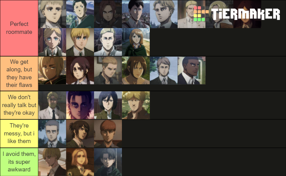 Attack on Titan cast as roomates Tier List (Community Rankings) - TierMaker