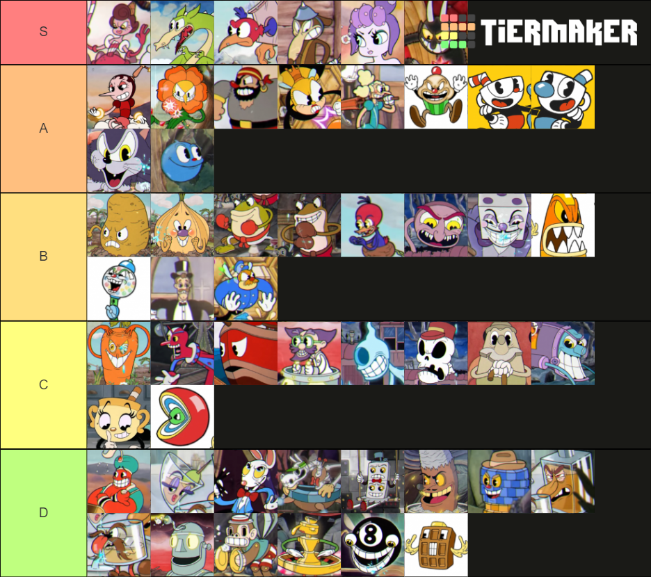 Cuphead Characters Tier List (Community Rankings) - TierMaker