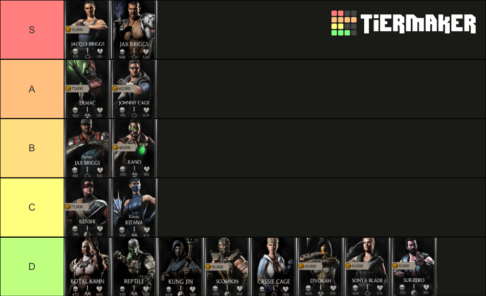 mk kombat mobile silver Tier List (Community Rankings) - TierMaker