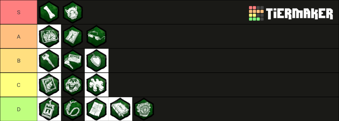 dbd maps (updated) Tier List (Community Rankings) - TierMaker