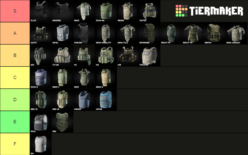 Create A Escape From Tarkov Armors Tier List Tiermaker My XXX Hot Girl Create A Escape From Tarkov Armors Tier List Tiermaker My XXX Hot Girl