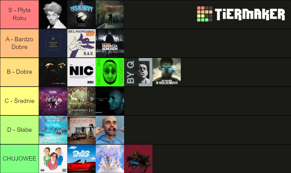 RAP PŁYTY 2021 Tier List (Community Rankings) - TierMaker