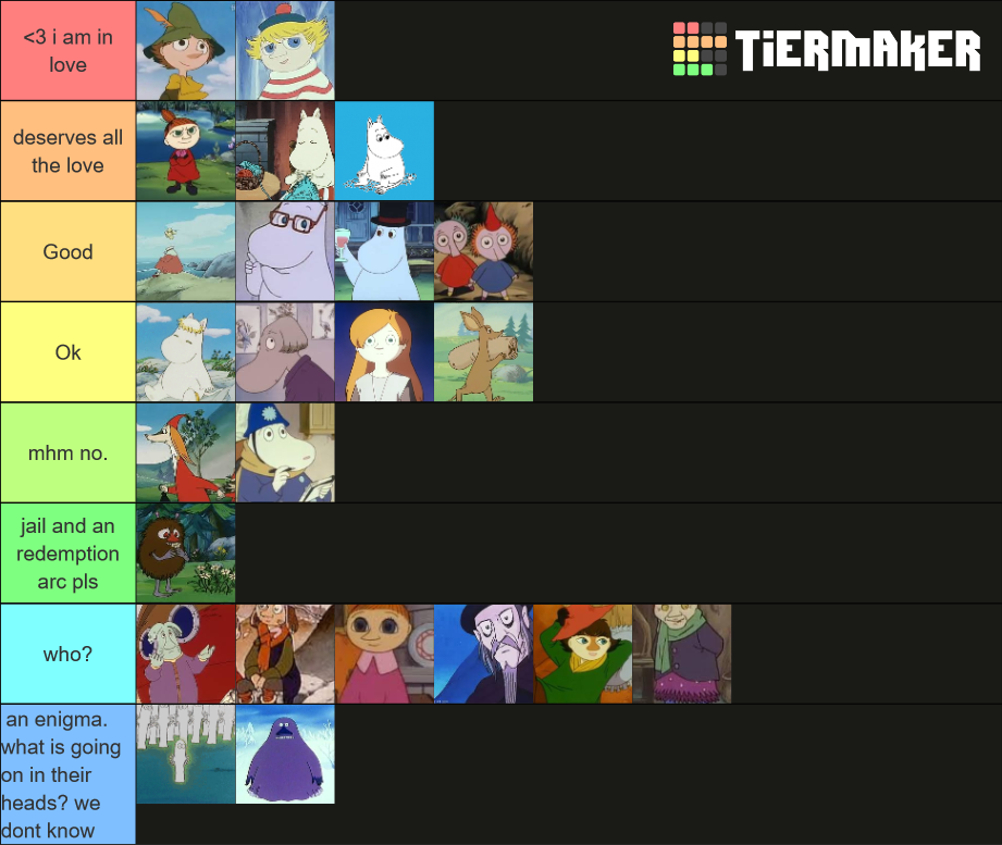 Moomin Characters Tier List (Community Rankings) - TierMaker