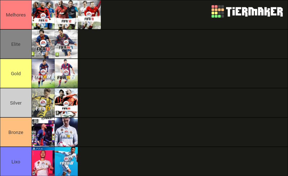 FIFA Games (09-21) Tier List (Community Rankings) - TierMaker