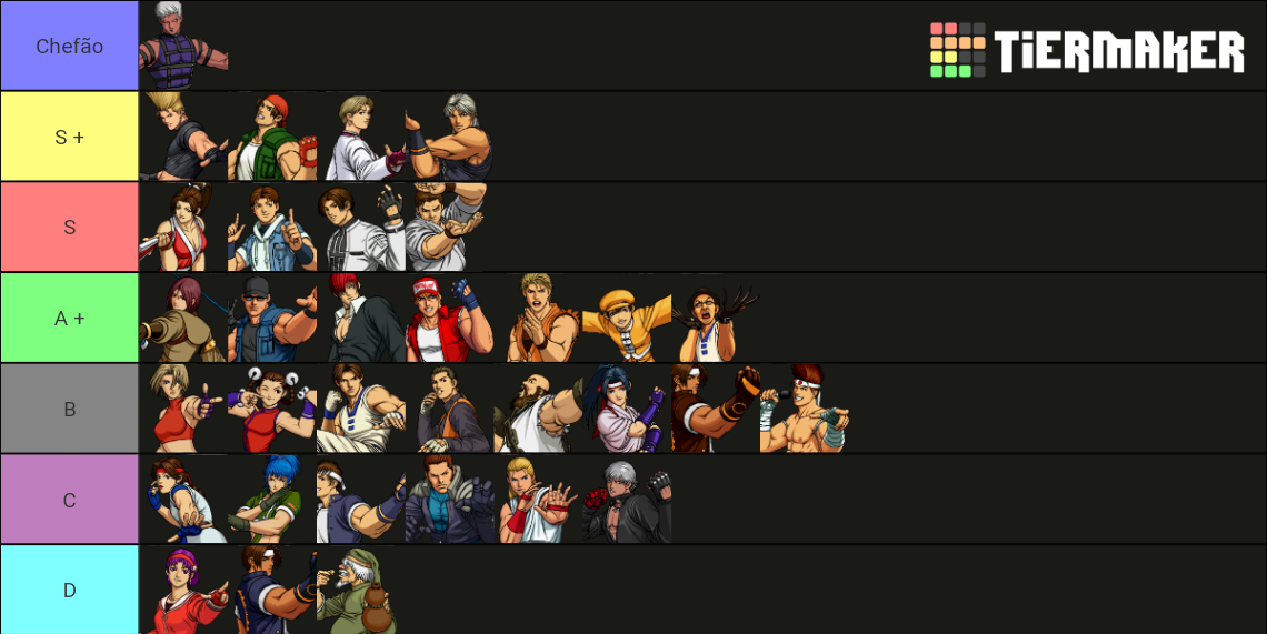 King Of Fighters 99 Tier List (Community Rankings) - TierMaker