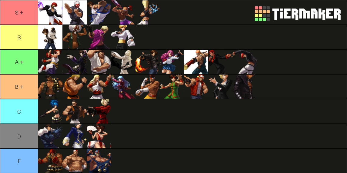The King of Fighters XIII Tier List (Community Rankings) - TierMaker