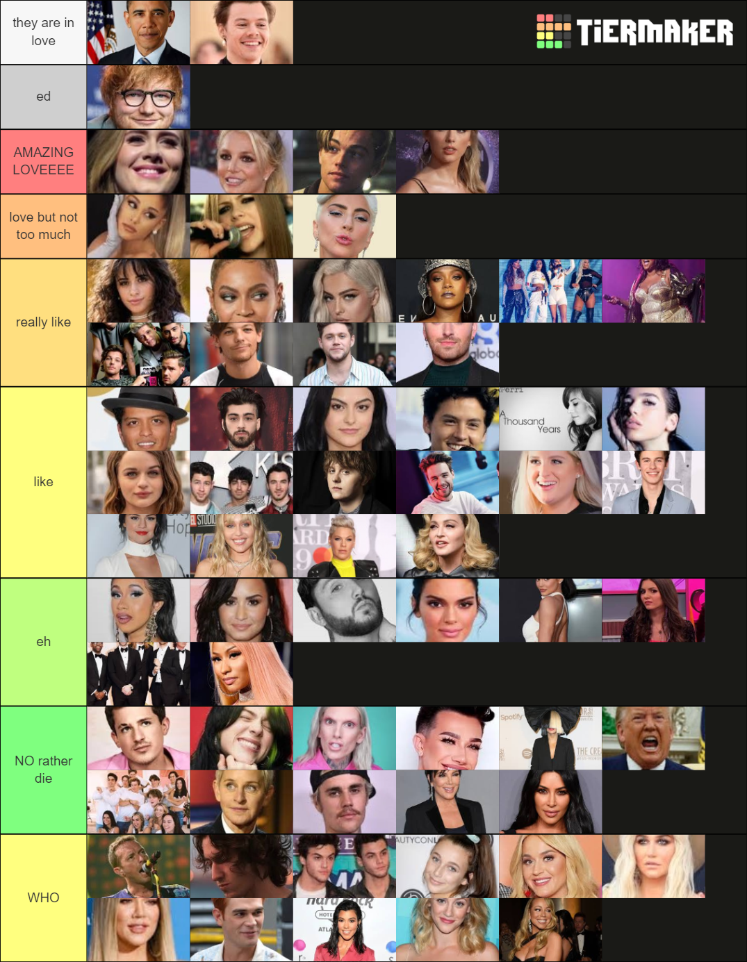 celebrities rates Tier List (Community Rankings) - TierMaker