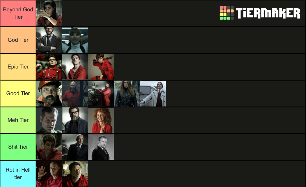 Money heist character ranking Tier List (Community Rankings) - TierMaker