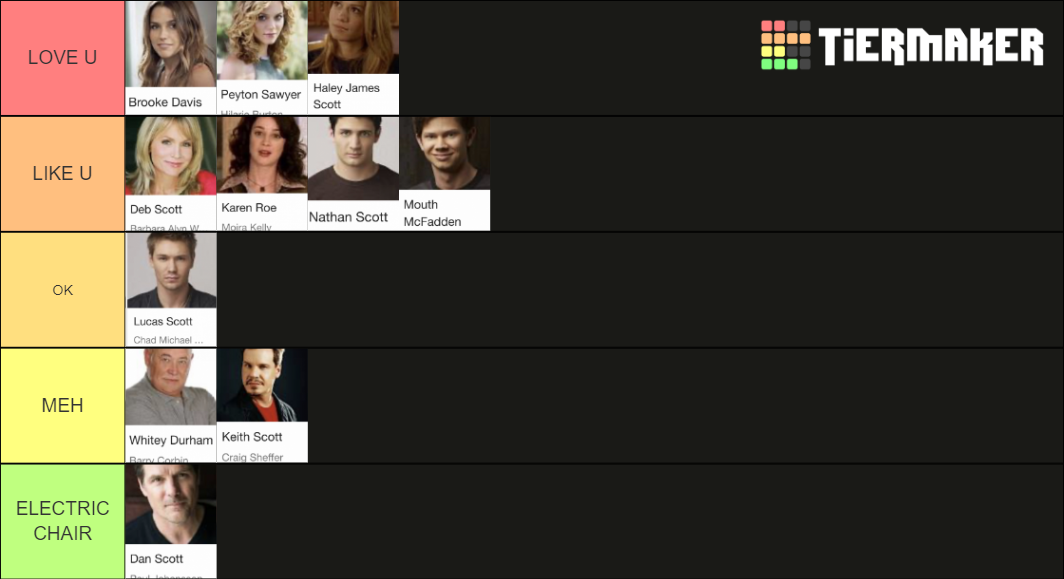 One Tree Hill Characters Tier List (Community Rankings) - TierMaker