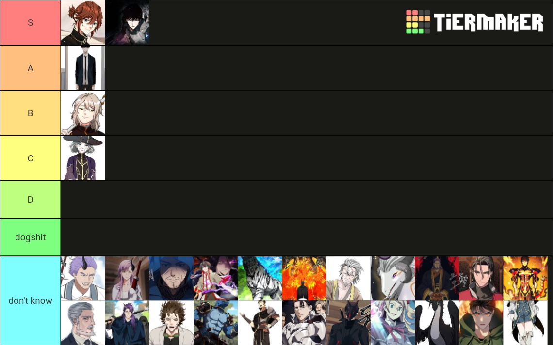 manhwa characters (rank by power) *random characters* Tier List ...