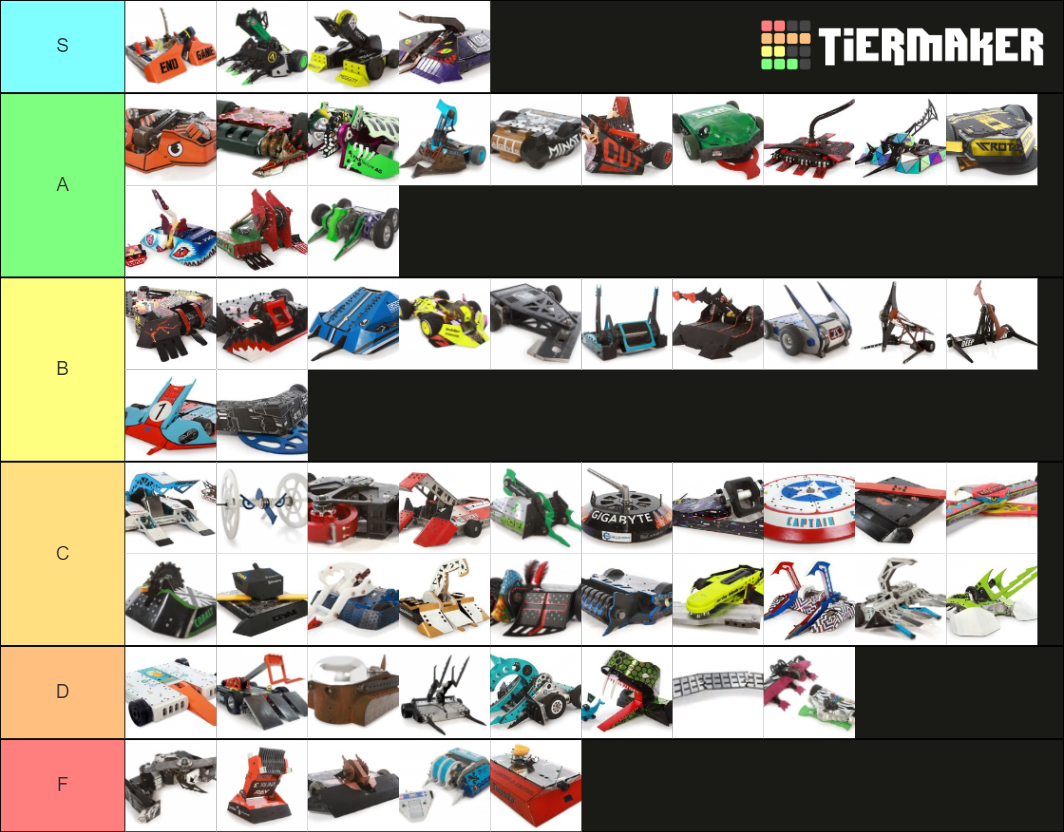 Battlebots Season 6 Template Tier List (Community Rankings) - TierMaker