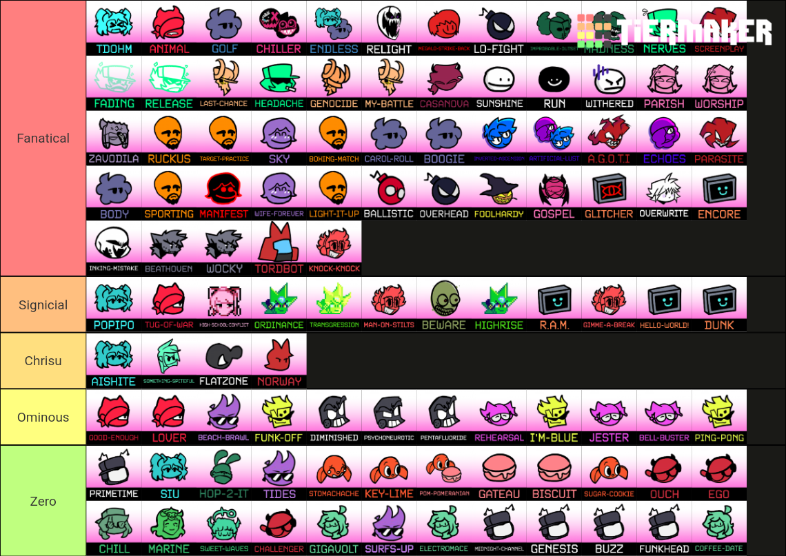 FNF Friday Night Funkin Mod Music Tier List (Community Rankings ...