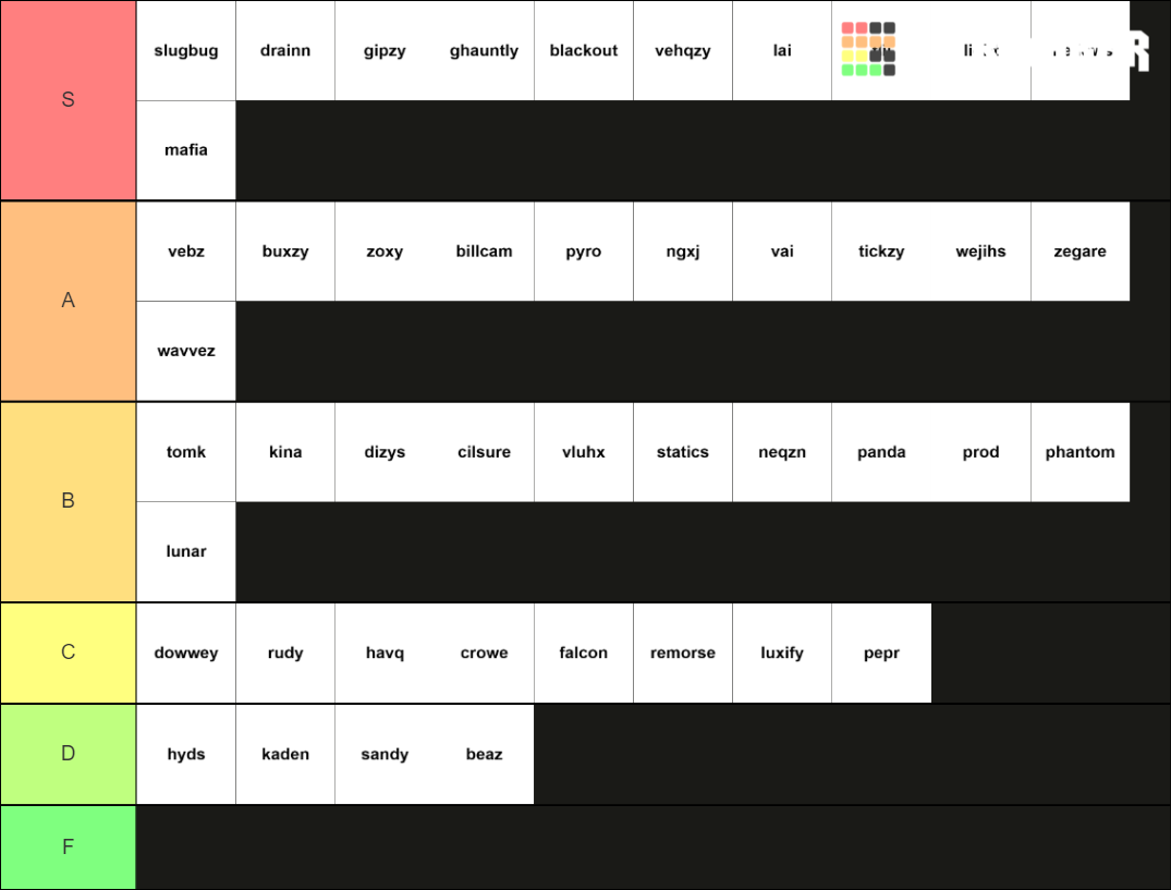 Cod pm Tier List (Community Rankings) - TierMaker