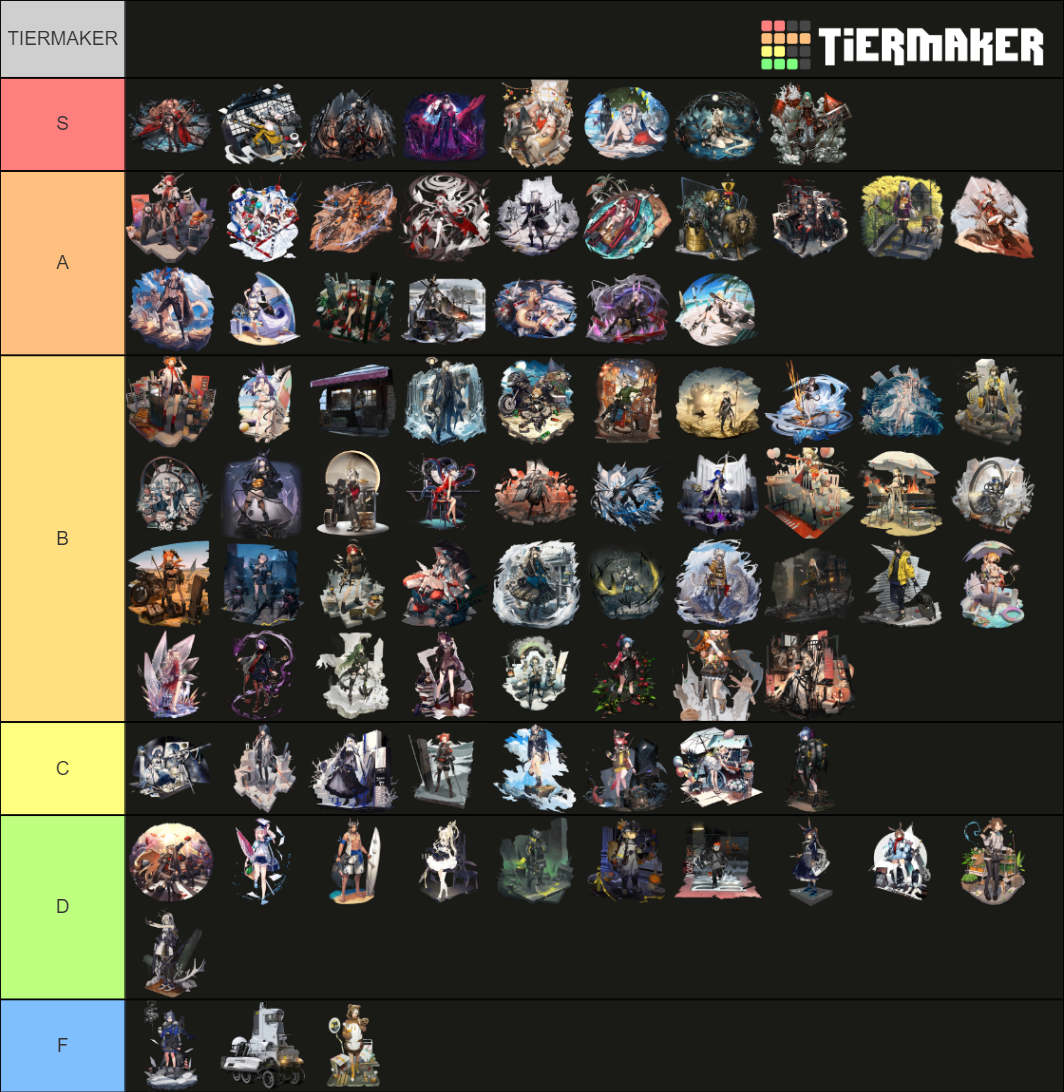 Arknights Skin Tierlist by Dr. MamingK Tier List (Community Rankings ...