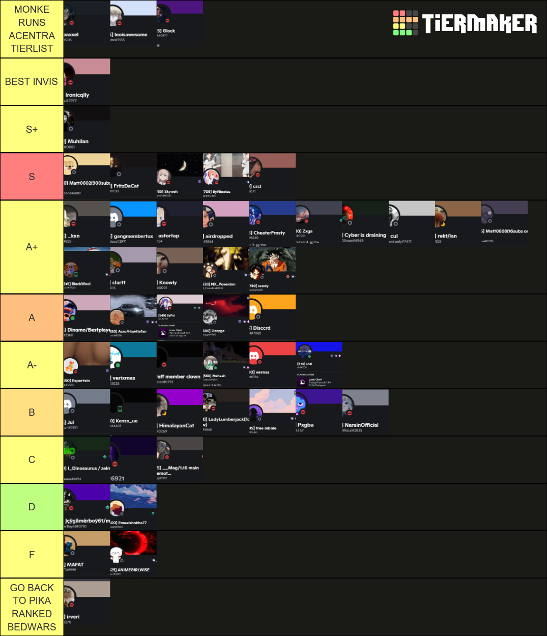 Acentra Season 8 Tier List (Community Rankings) - TierMaker