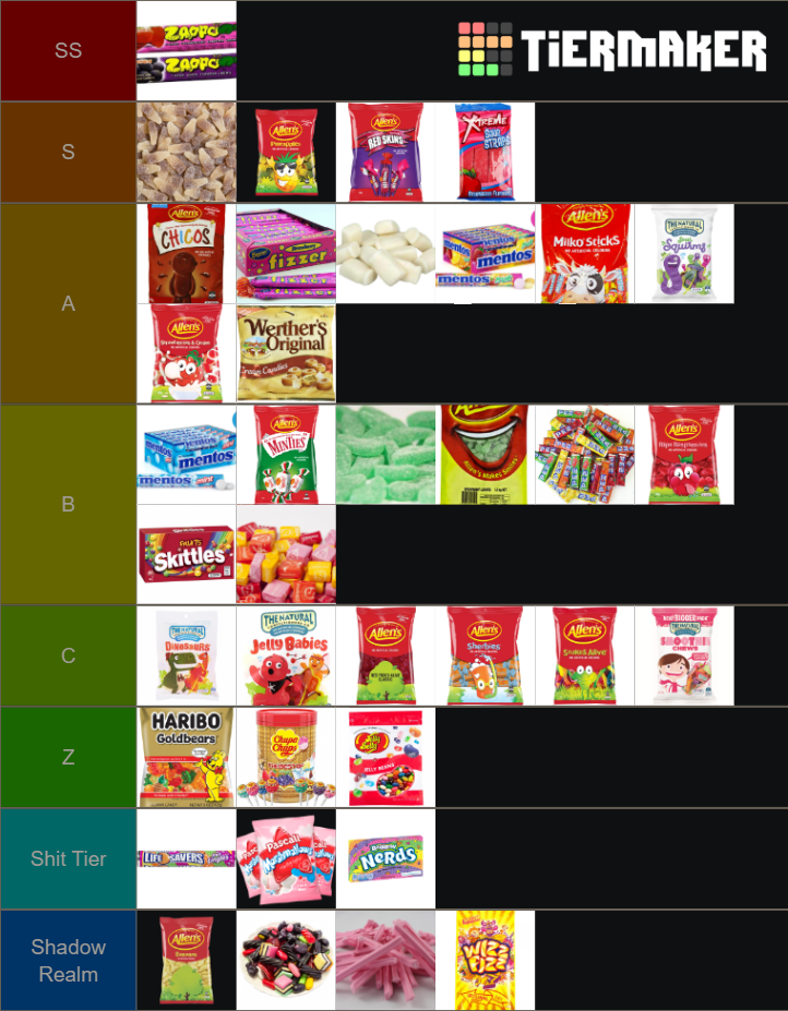 Aussie Lollies Tier List (Community Rankings) - TierMaker