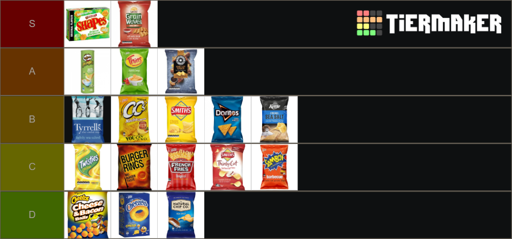 Chip Brands in Australia Tier List (Community Rankings) - TierMaker
