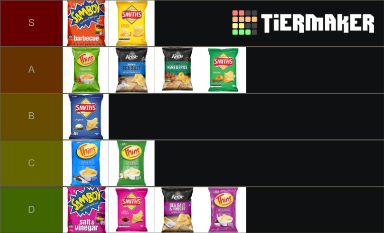 Chip Tier List (Community Rankings) - TierMaker