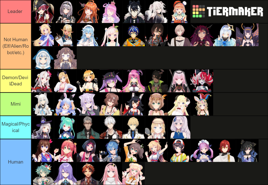 holopro (hololive global, holostars, retired talents) Tier List (Community Rankings) - TierMaker