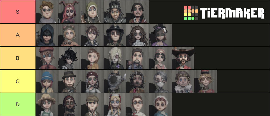 identityV Tier List (Community Rankings) - TierMaker